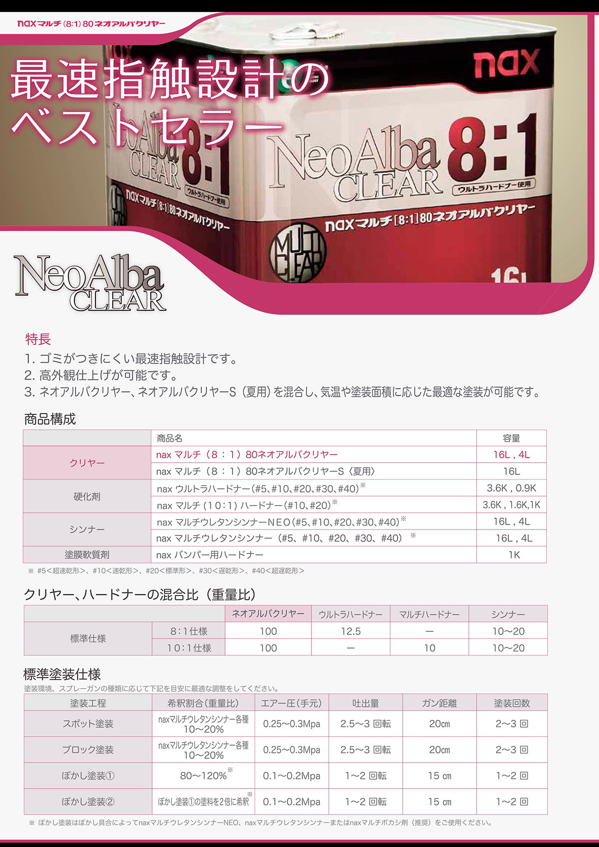 NAX マルチ(8:1)80ネオアルバクリヤー – 株式会社村田塗料店