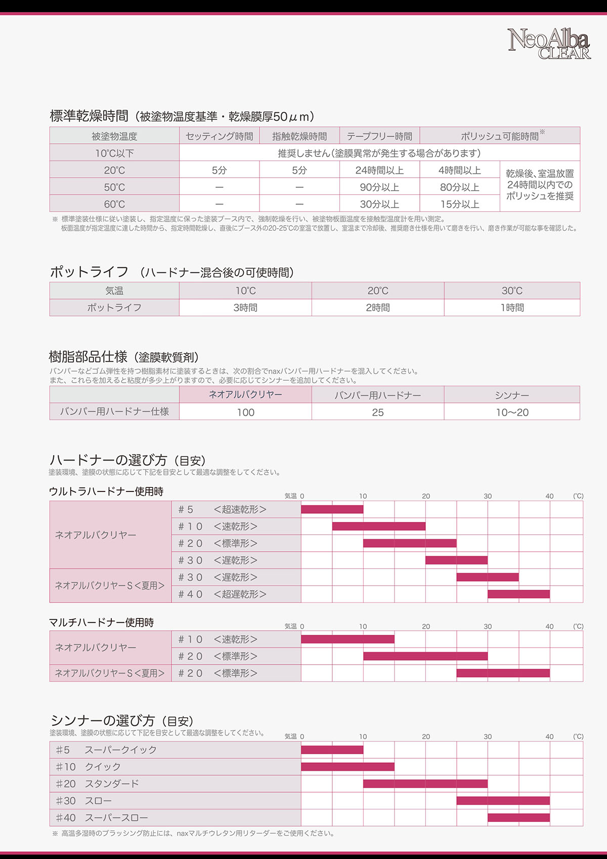 NAX マルチ(8:1)80ネオアルバクリヤー – 株式会社村田塗料店