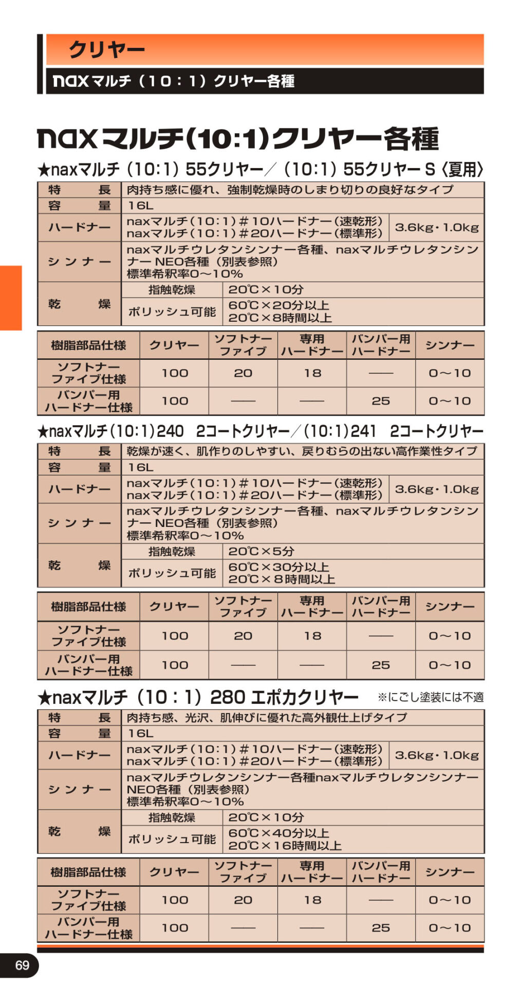 NAX マルチ(10:1)240 2コートクリヤー – 株式会社村田塗料店